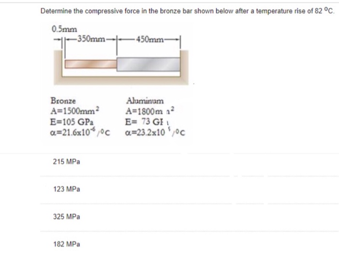 Solved Determine the compressive force in the bronze bar | Chegg.com