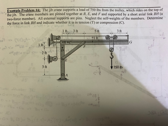 Solved Example Problem #4: The Jib crane supports a load of | Chegg.com