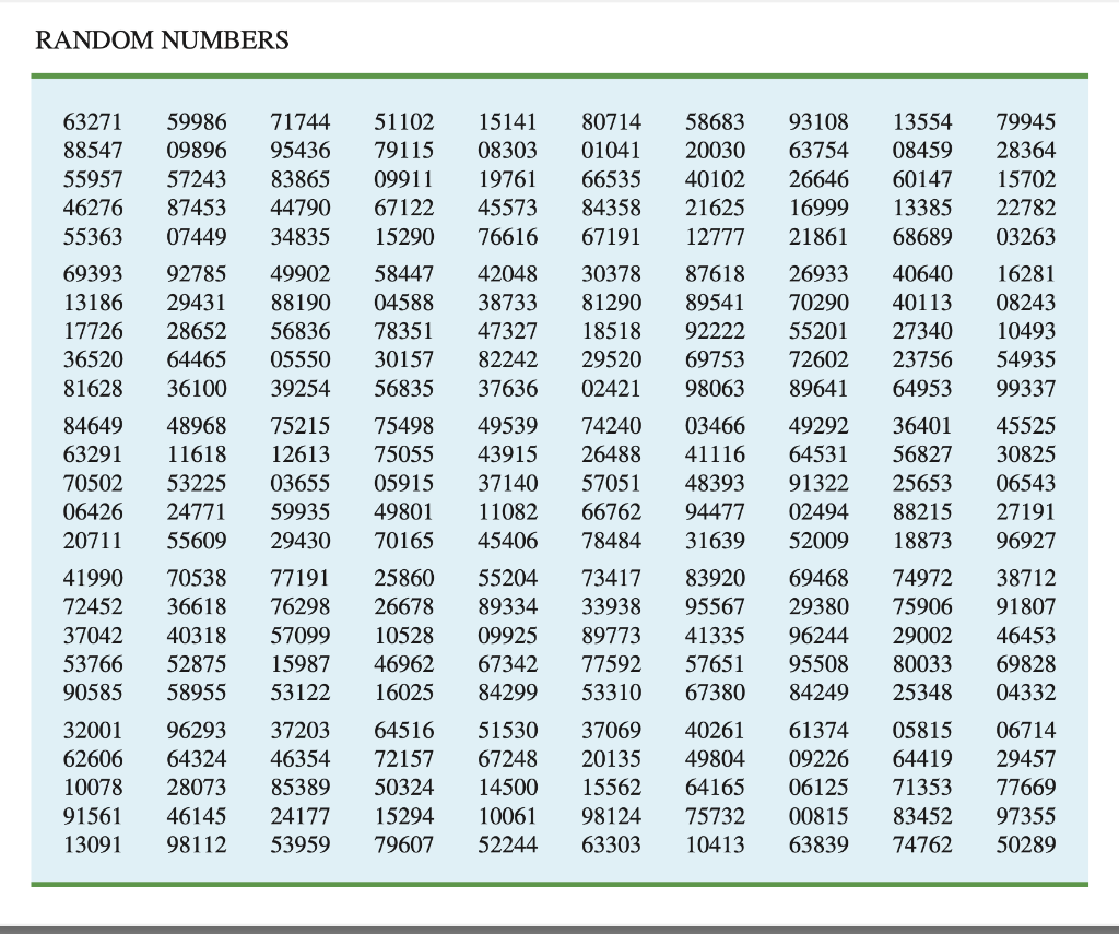 Solved the simple random sample? (Enter your answers as a | Chegg.com