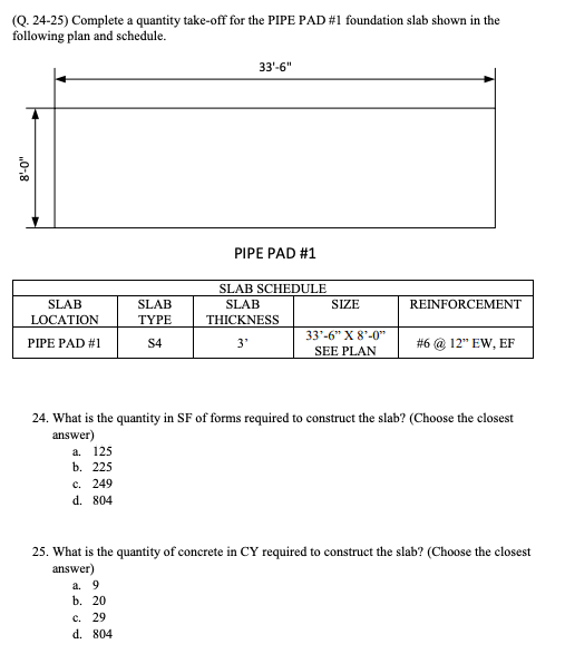 Solved (Q. 24-25) Complete a quantity take-off for the PIPE | Chegg.com