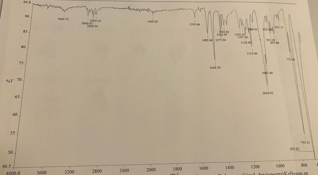 Solved Analyze the IR spectra for triphenylmethanol. Do a | Chegg.com