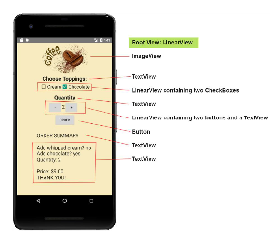 2. Create a coffee ordering app as shown below. The | Chegg.com