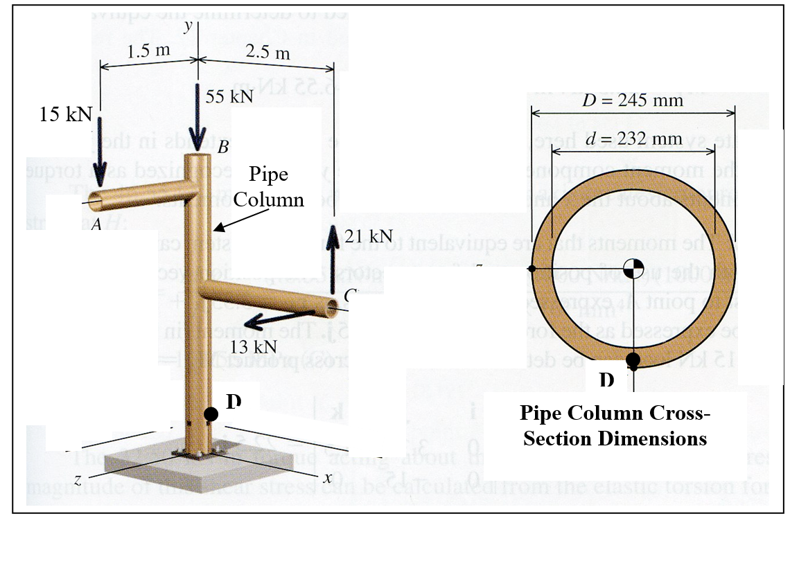 Solved Pipes used in a support structure shown in the | Chegg.com