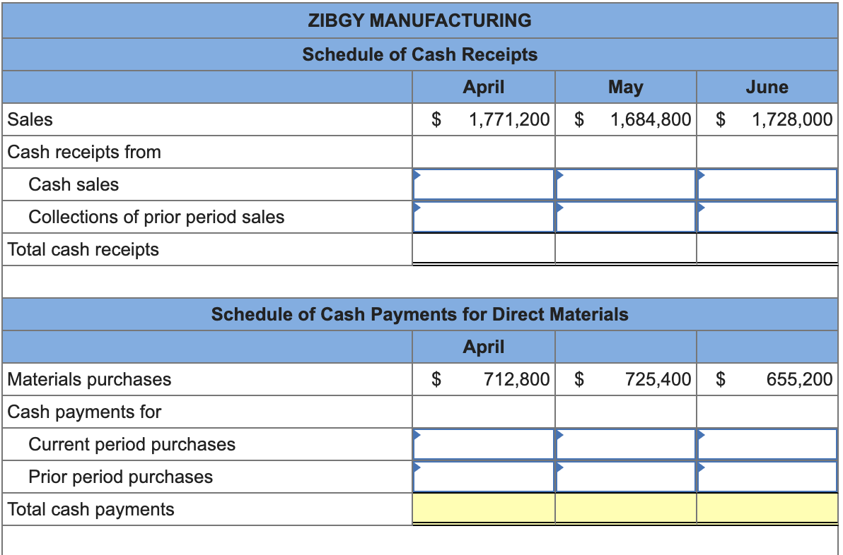 Solved The management of Zigby Manufacturing prepared the | Chegg.com