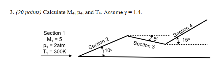 Solved 3. (20 points) Calculate M4, p4, and T4. Assume | Chegg.com