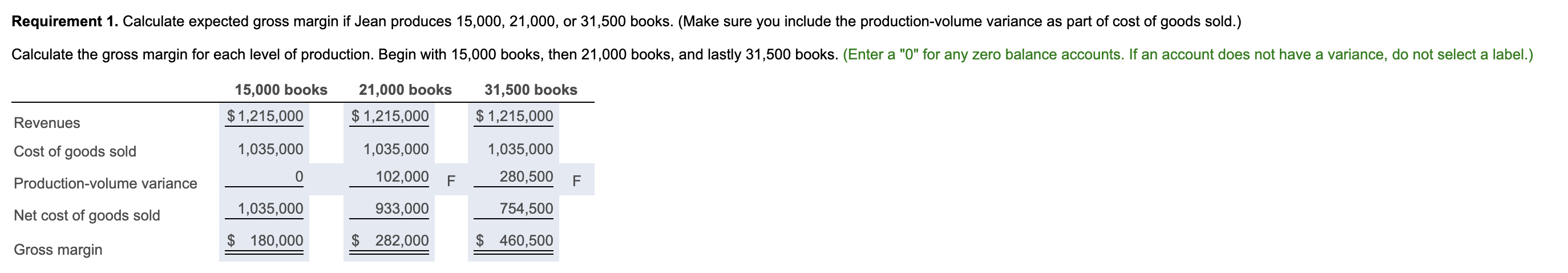 Solved Academy Press produces textbooks for high school | Chegg.com