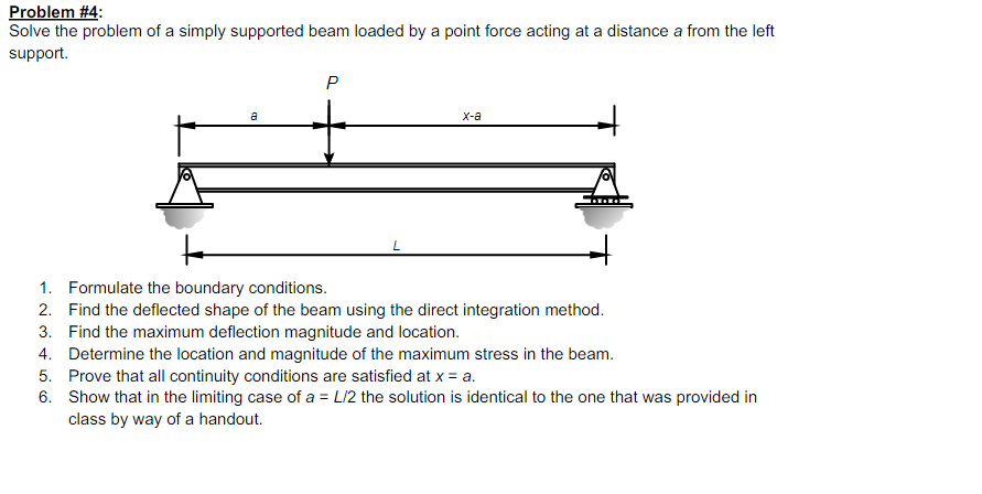 Solved Problem \#4: Solve the problem of a simply supported | Chegg.com