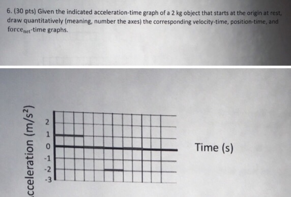 Solved 6.(30 pts) Given the indicated acceleration-time | Chegg.com