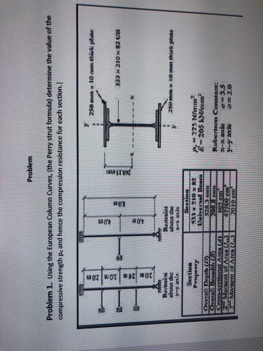 Problem 1. Using the European Column Curves, (the | Chegg.com