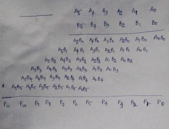 Solved write Verilog code for your 6-bit multiplier. Verify | Chegg.com
