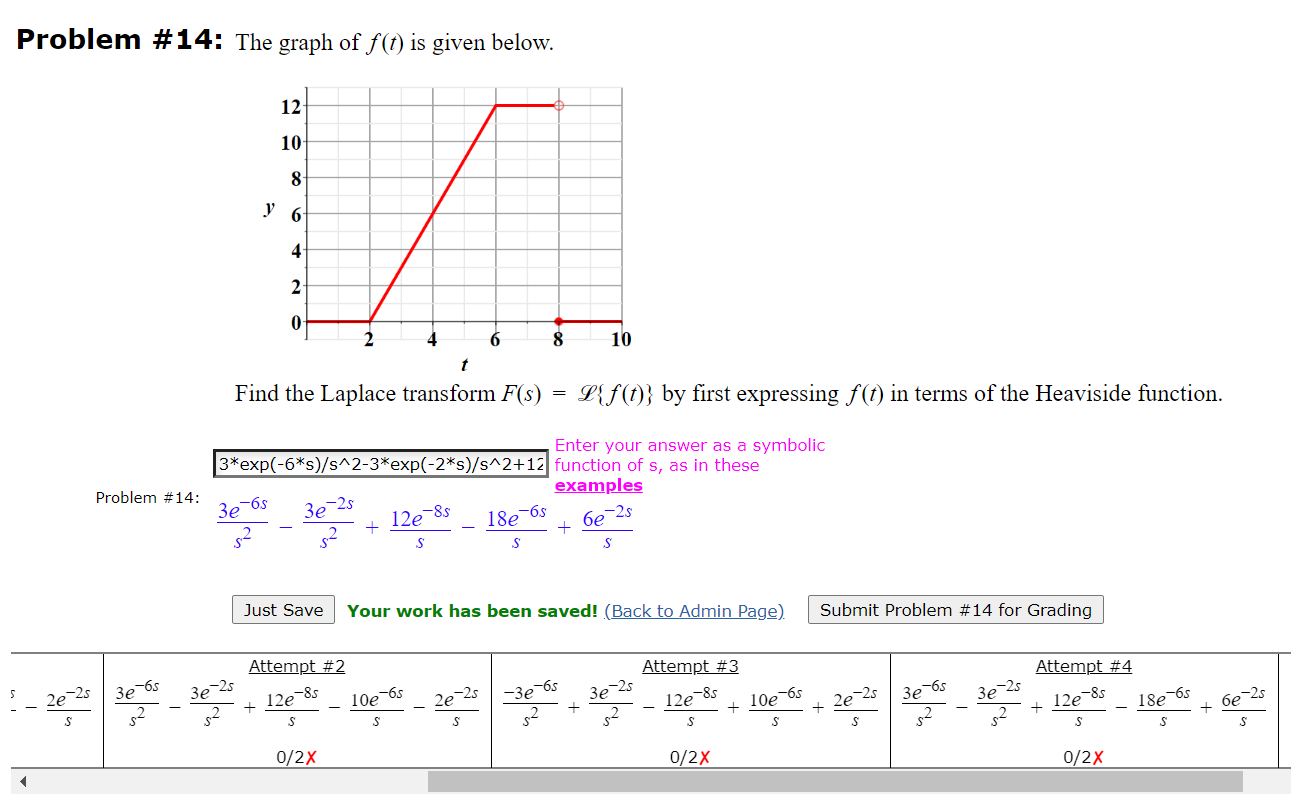 Solved The graph of f (t) is given below. Find the | Chegg.com