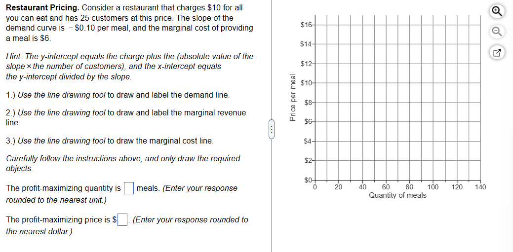 Solved Restaurant Pricing. Consider a restaurant that | Chegg.com
