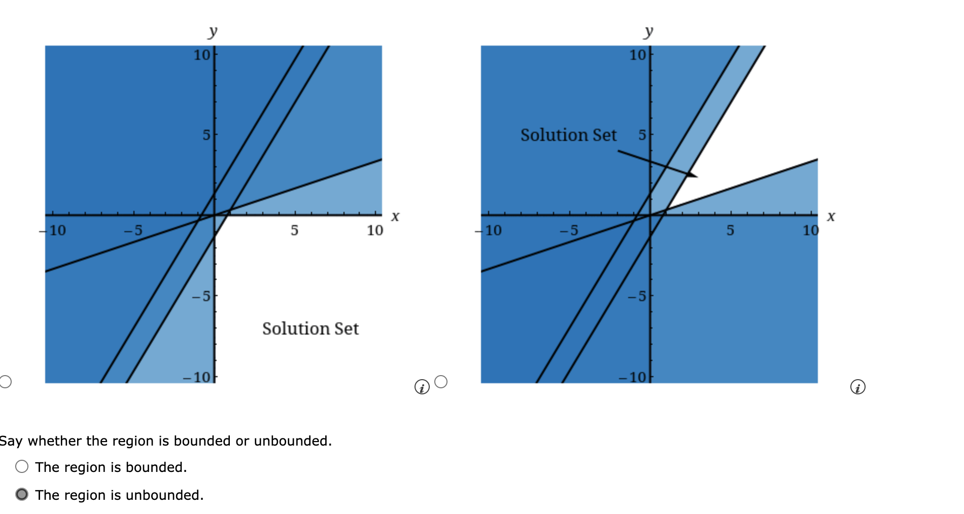 Solved Say whether the region is bounded or unbounded. The | Chegg.com