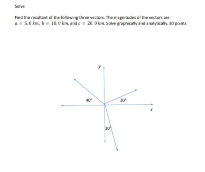 Solved Find the resultant of the following three vectors. | Chegg.com