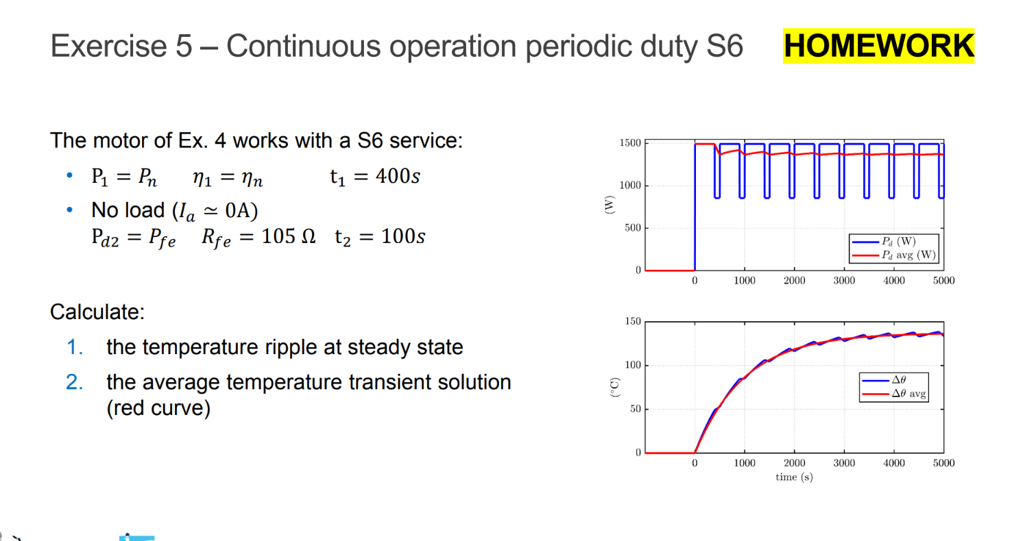 Solved Exercise 5− Continuous operation periodic duty S6 The | Chegg.com