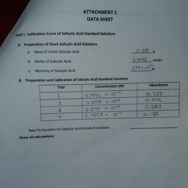 Solved ATTACHMENT 1 DATA SHEET PARTI Calibration Curve of | Chegg.com