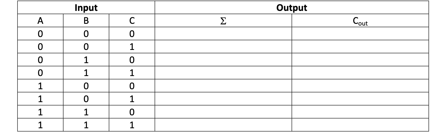 Solved \begin{tabular}{|c|c|c|c|c|} \hline | Chegg.com