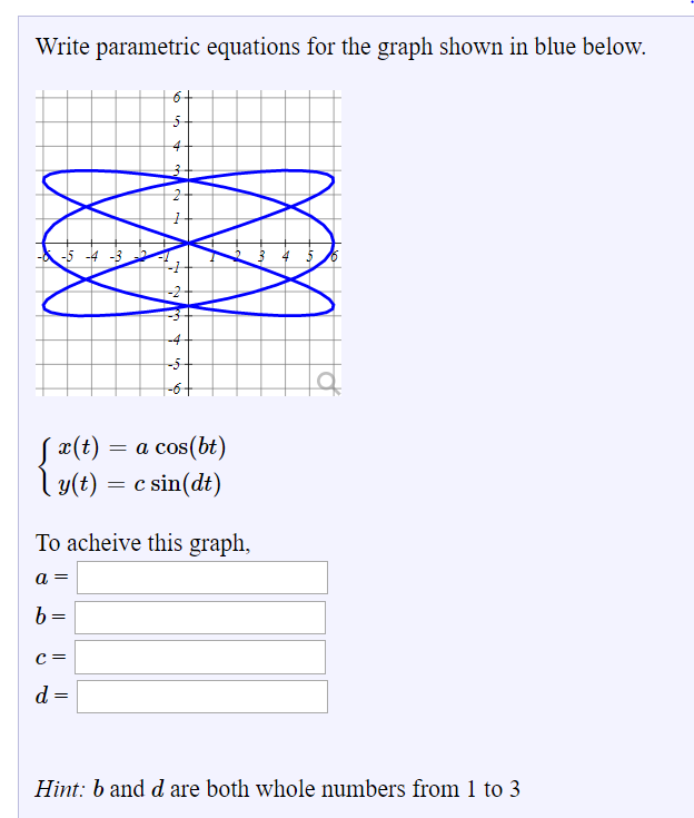 Solved Write parametric equations for the graph shown in | Chegg.com