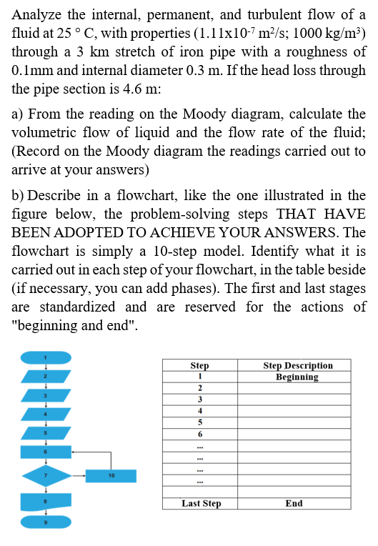 Solved Question "b" is descriptive. You have to concisely | Chegg.com