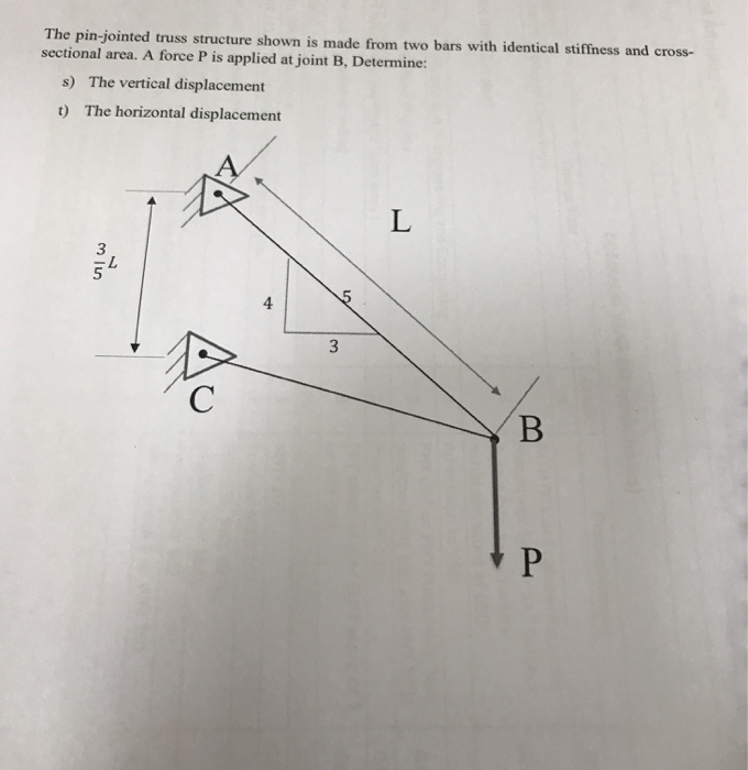 Solved The pin-jointed truss structure shown is made from | Chegg.com
