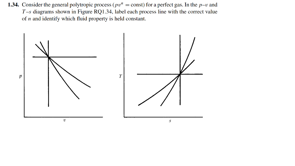 Solved Consider the general polytropic process (pv n = | Chegg.com