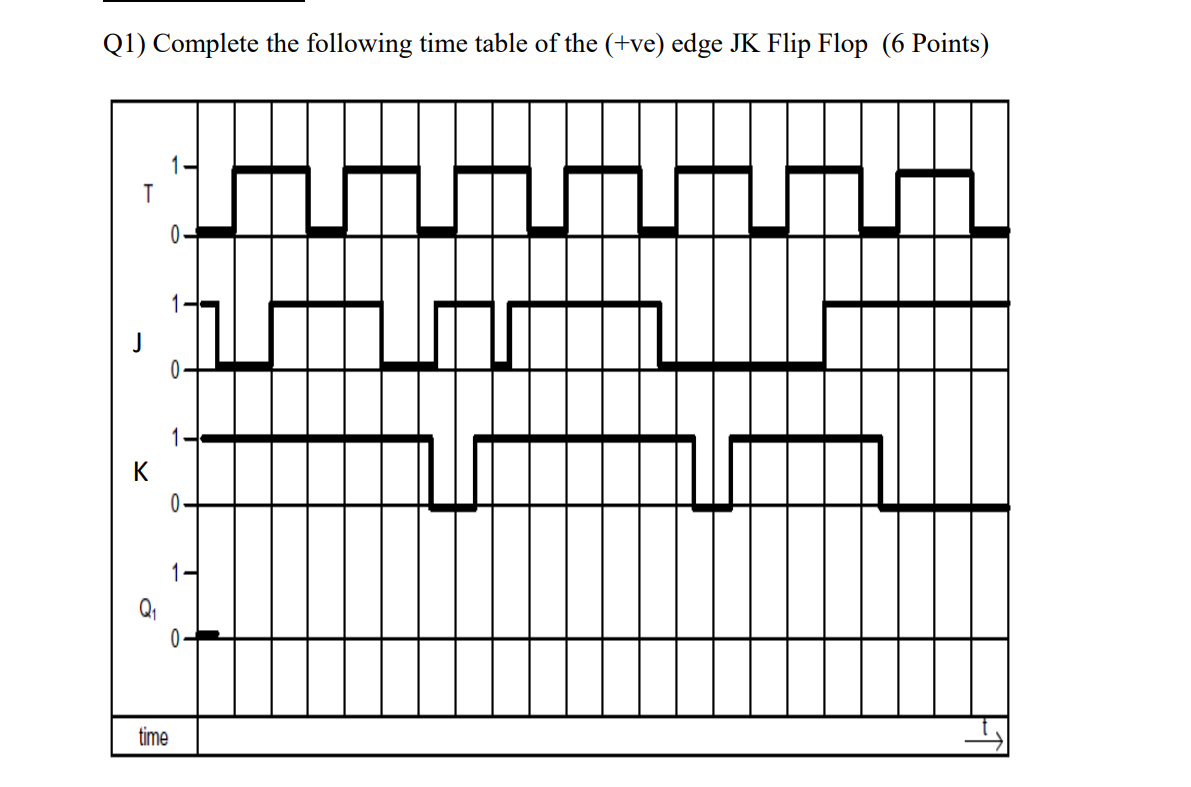 Solved Q1) ﻿Complete the following time table of the (+ve) | Chegg.com