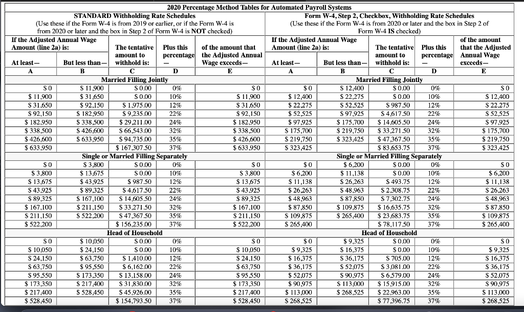 Tax Withholding Tables 2020 | Cabinets Matttroy