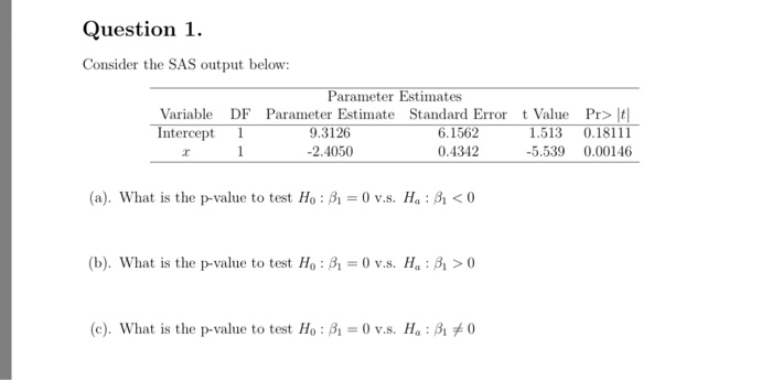 Solved Question 1. Consider the SAS output below Parameter | Chegg.com