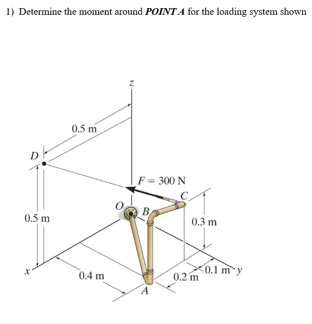 Solved 1) Determine the moment around POINT A for the | Chegg.com