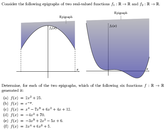 Solved Consider the following epigraphs of two real-valued | Chegg.com