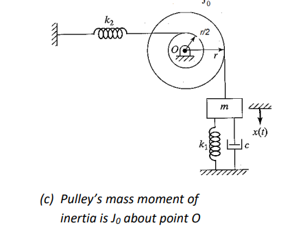 Solved Find the equivalent mass and spring constant in the x | Chegg.com