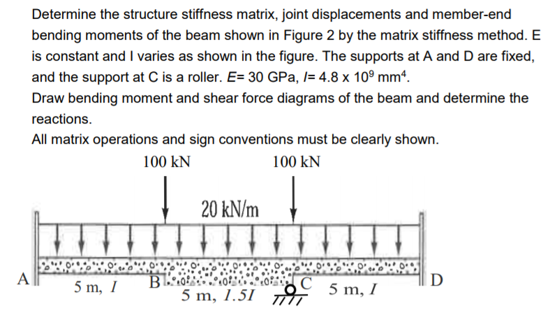 Solved Determine the structure stiffness matrix, joint | Chegg.com