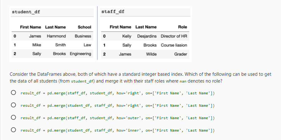 Solved student_df staff_df 0 First Name Last Name School | Chegg.com