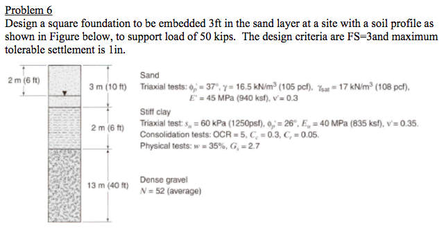 Solved Design a square foundation to be embedded 3ft in the | Chegg.com