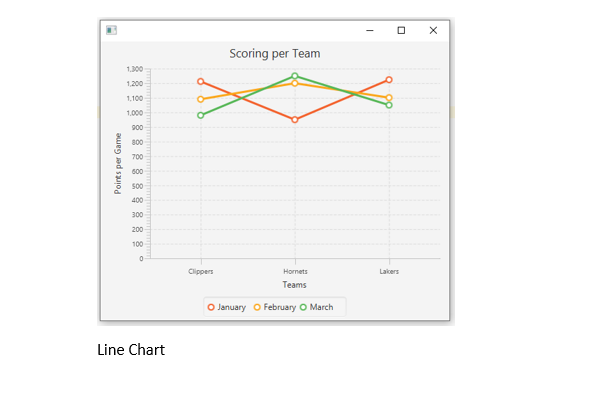 This is a JavaFX assignment that must have five | Chegg.com
