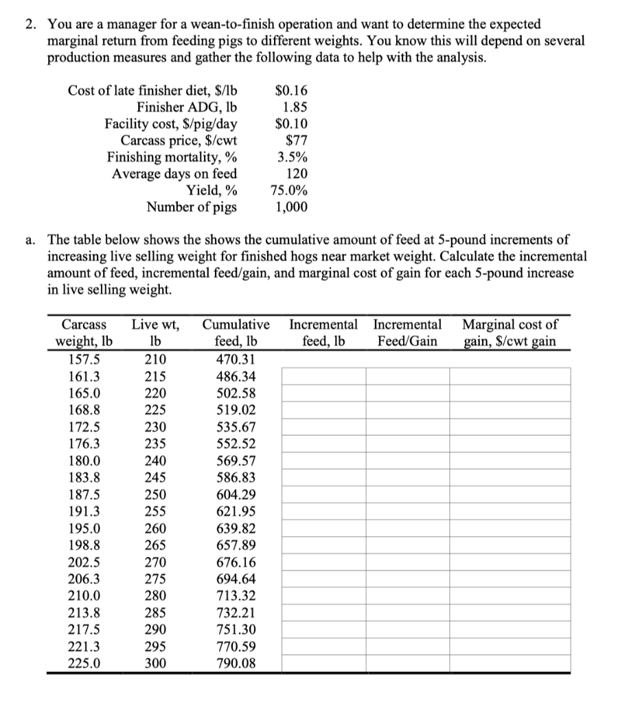Solved b. If the selling price for finished hogs is $77 per | Chegg.com