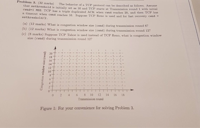 Solved Problem 3. (32 marks) The behavior of a TCP protocol | Chegg.com