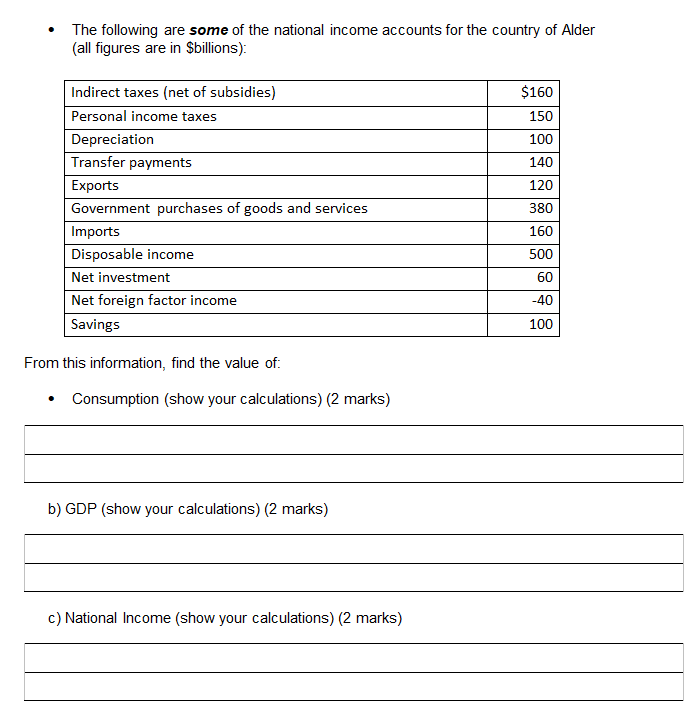 Solved The following are some of the national income | Chegg.com
