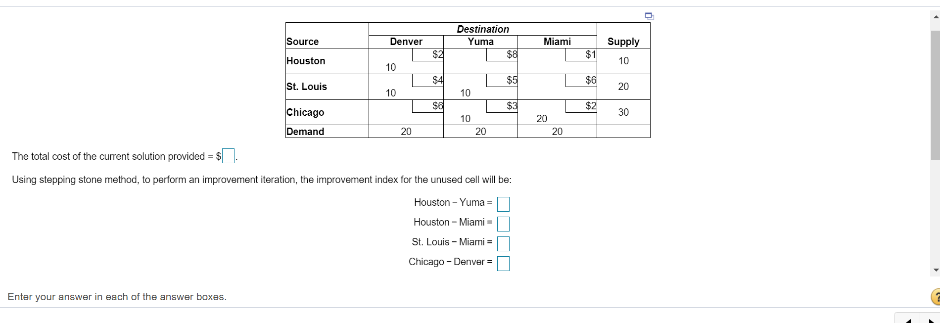 Solved Consider the transportation table below. The solution | Chegg.com