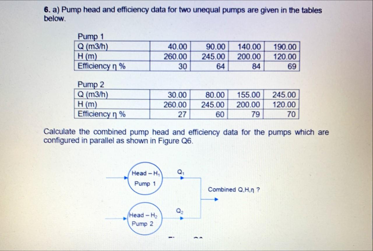 Solved 6. a) Pump head and efficiency data for two unequal | Chegg.com
