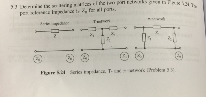 Solved Determine the scattering matrices of the two-port | Chegg.com