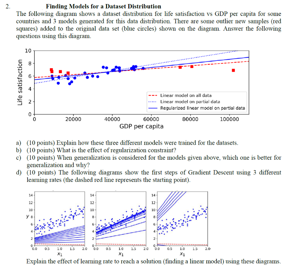 Solved 2. Finding Models for a Dataset Distribution The | Chegg.com