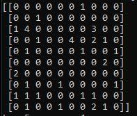 Solved How to get the 5 largest numbers within a 2D array in | Chegg.com