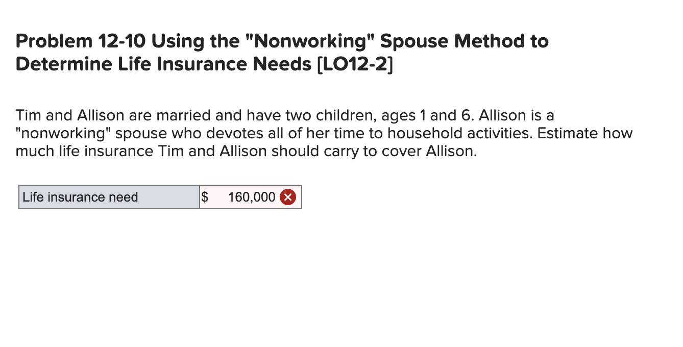Solved Problem 12-10 Using the "Nonworking" Spouse Method to | Chegg.com