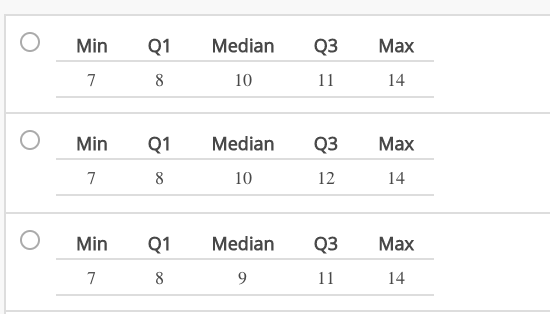 Solved Question The following frequency table summarizes a | Chegg.com