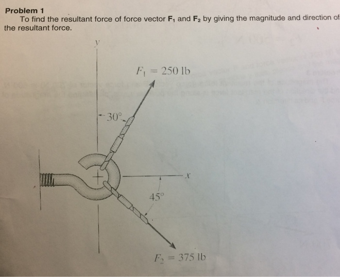 Solved To find the resultant force of force vector F_1 and | Chegg.com
