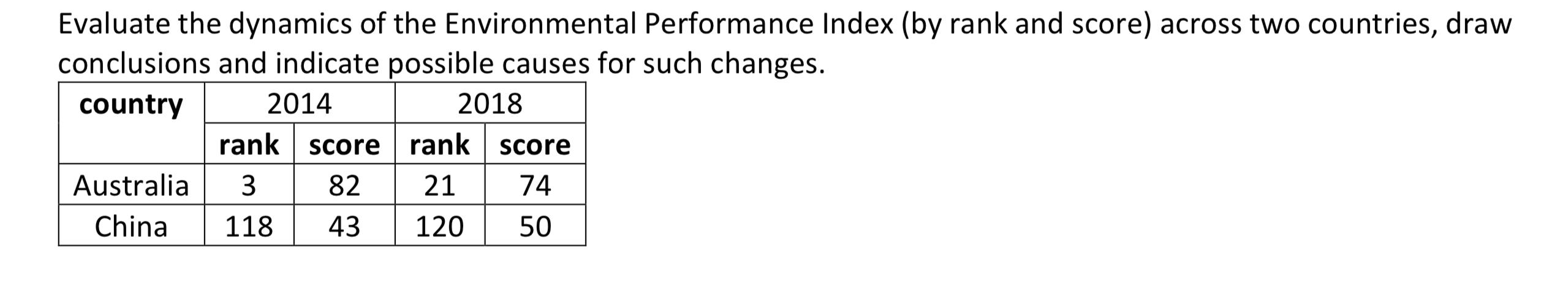 Solved Evaluate the dynamics of the Environmental | Chegg.com