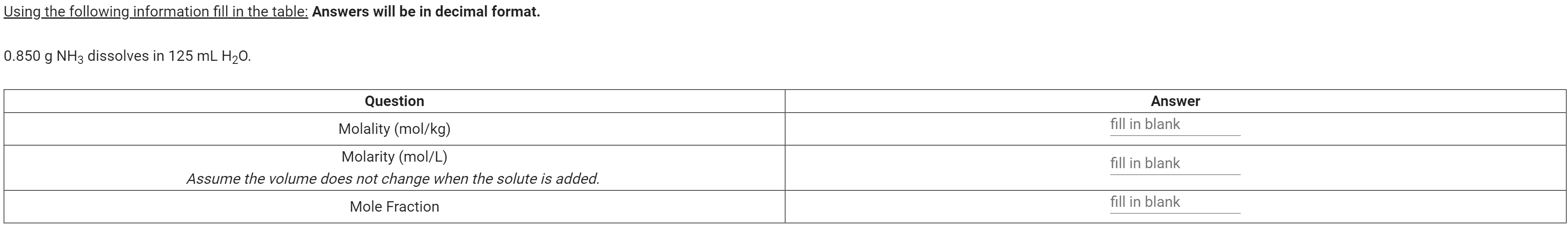 Solved Using the following information fill in the table: | Chegg.com