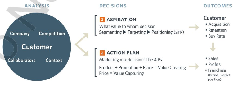 Solved Briefly explain the marketing strategy formation | Chegg.com