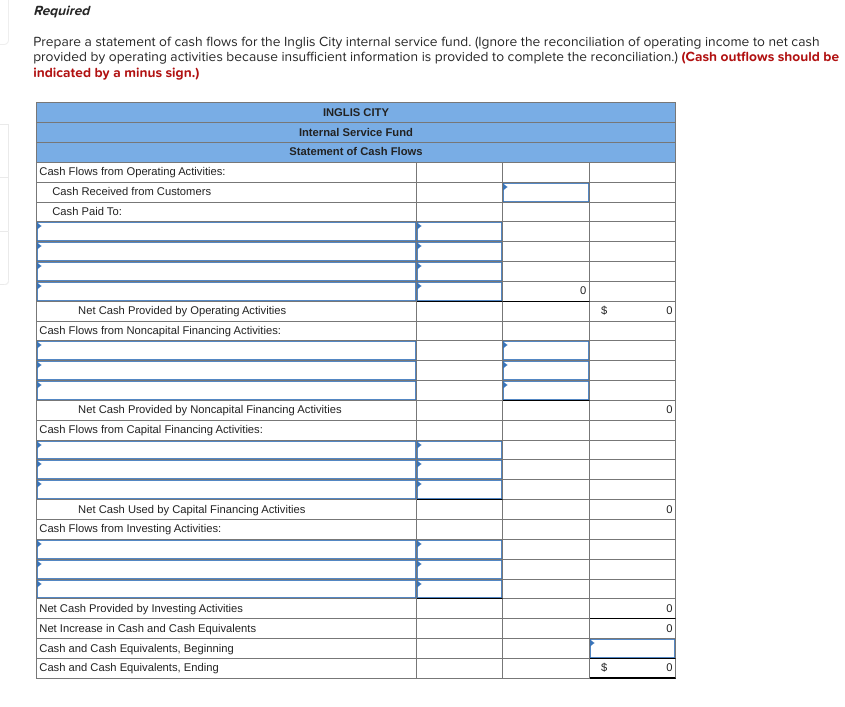 Solved Inglis City had a beginning cash and cash equivalents | Chegg.com